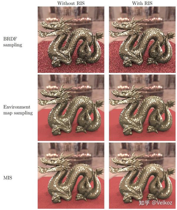 ReSTIR GI整理(序): RIS-Importance Resampling for Global Illumination - 知乎