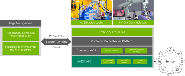 使用 NVIDIA IGX Orin 开发套件加速边缘 AI 之旅 - 知乎