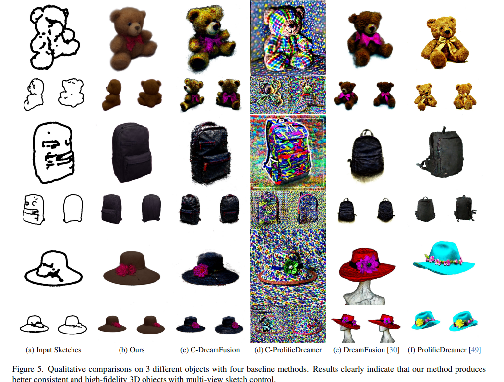 NeRF&Beyond 1. 26(Sketch2NeRF，GPF，Grounded SAM，GauU-Scene，WCE点云） - 知乎