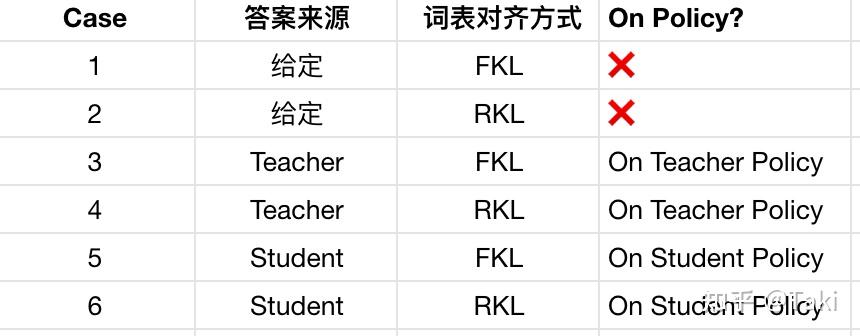 LLM的知识蒸馏(KD)应该用Reverse KL？ - 知乎