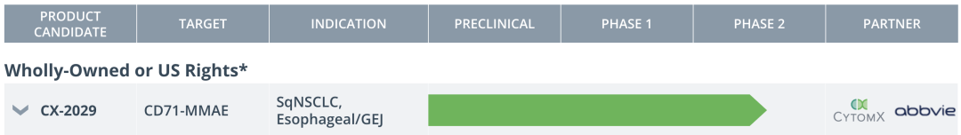 艾伯维放弃CD71 ADC合作项目 - 知乎