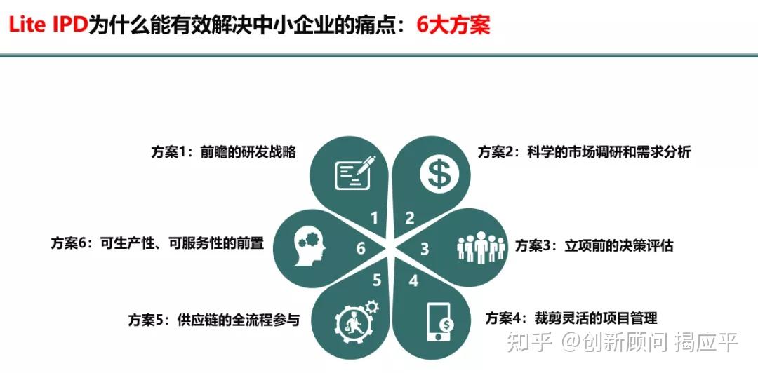 Lite IPD：适用中小型企业的产品开发IPD流程 - 知乎