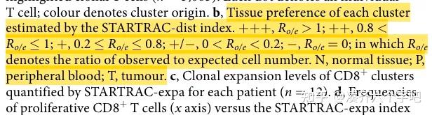 单细胞Ro/e分析学习和整理 - 知乎