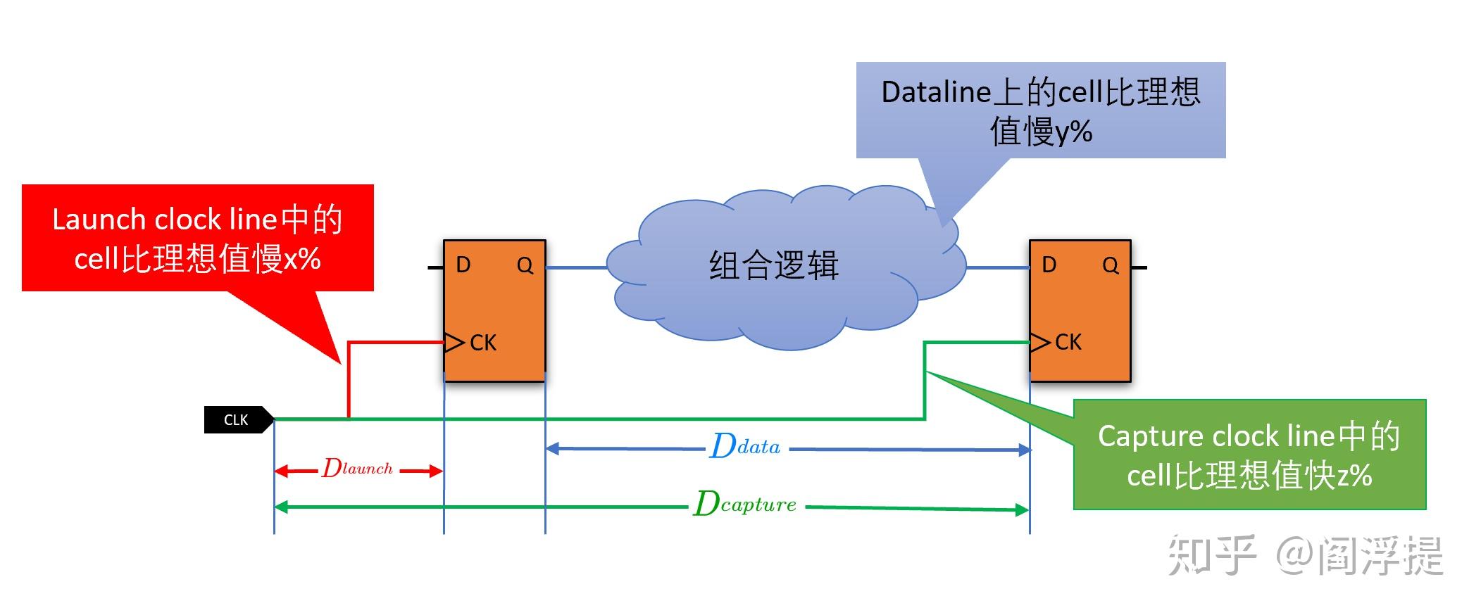 后端基础概念：各种OCV一网打尽（上篇）！ - 知乎