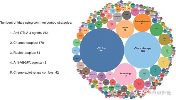 PD-1/PD-L1、CAR-T，关于肿瘤免疫治疗要了解的都在这！ - 知乎