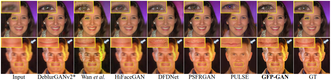 [CVPR | 2021] GFP-GAN: Towards Real-World Blind Face Restoration with ...