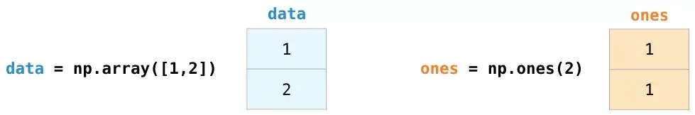 图解NumPy，这是理解数组最形象的一份教程了 - 知乎