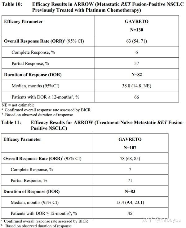 第二款RET抑制剂在美正式获批，治疗晚期非小细胞肺癌 - 知乎