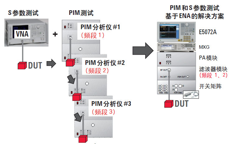 什么是无源互调(PIM)? 如何优化PIM系统测试？ - 知乎