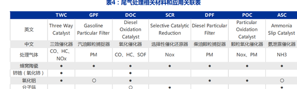 多业务驱动成长，万润股份：化工新材料定制平台全面开花 - 知乎