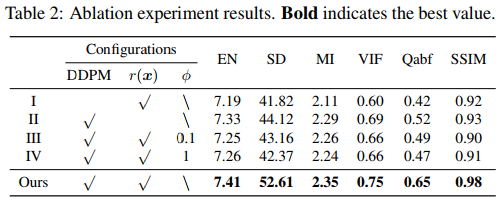 ICCV 2023 Oral：DDFM——首个使用扩散模型进行多模态图像融合的方法 - 知乎