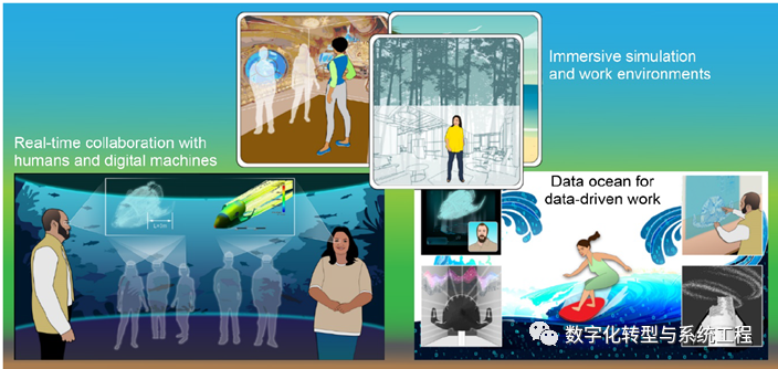 NASA MBSE未来愿景概览：《NASA MBSE愿景及其未来战略》导读（第五部分） - 知乎