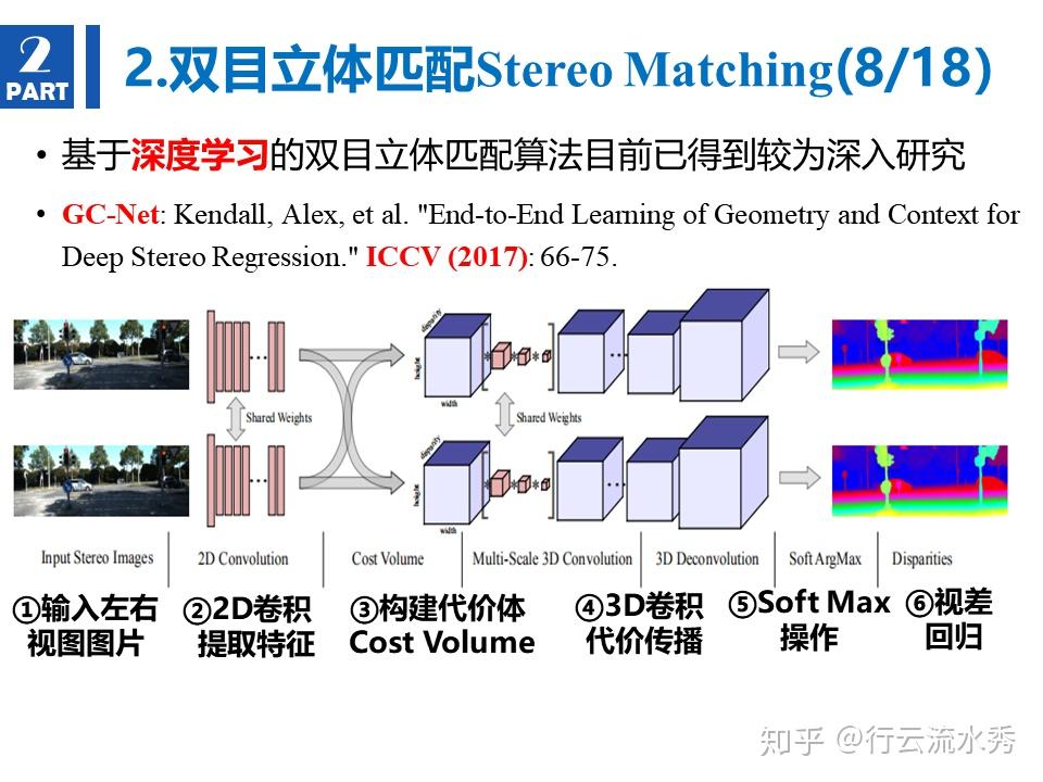 基于深度学习的双目立体匹配-GCNet、GANet、AANet等 - 知乎