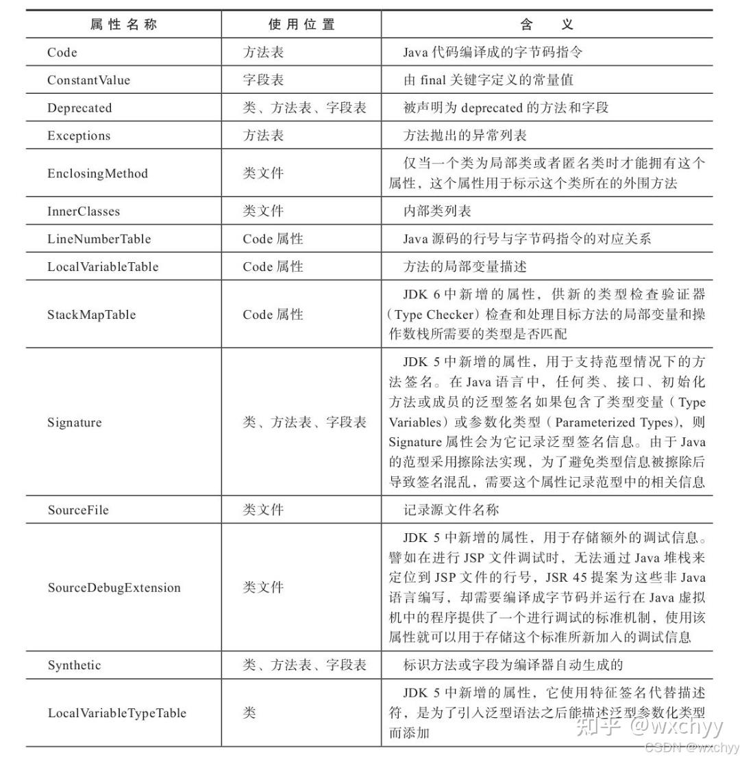 深入理解java虚拟机二jvm 底层笔记:class 文件与类加载全解析 知乎