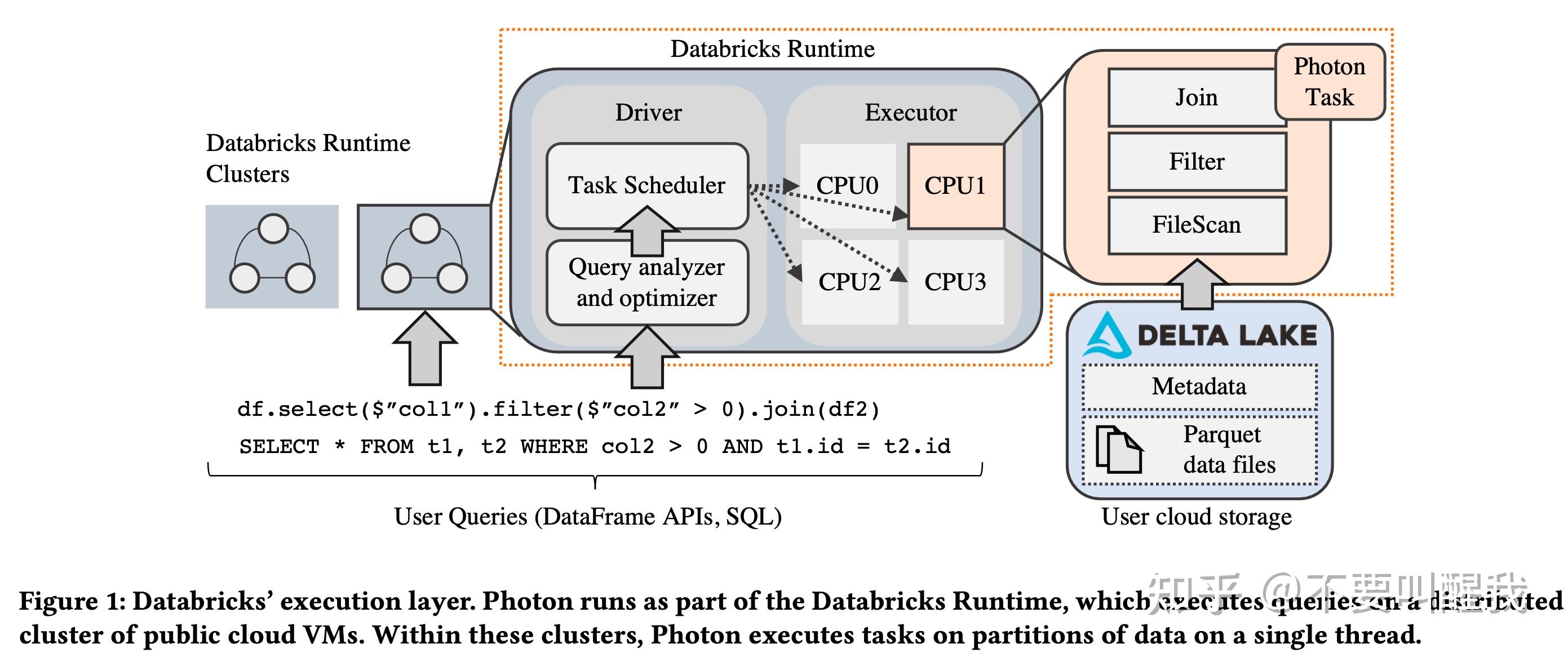 Databricks Photon尝鲜 - 知乎