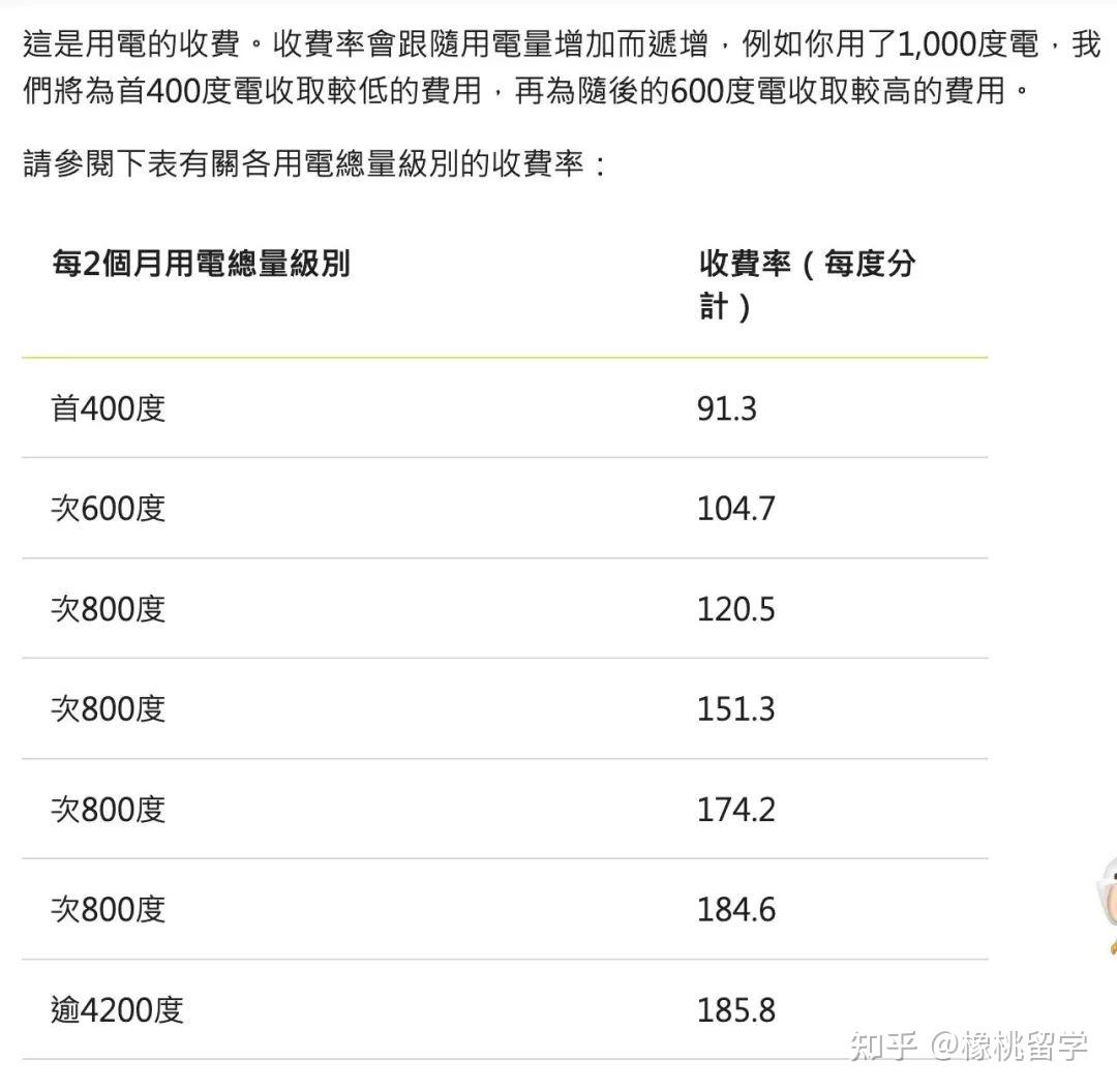 香港留学租房：水电煤收费与缴费全攻略 - 知乎