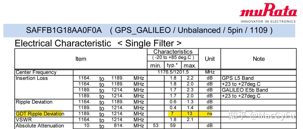 射频滤波器群延时Group Delay Time是个什么指标? 重要吗？ - 知乎