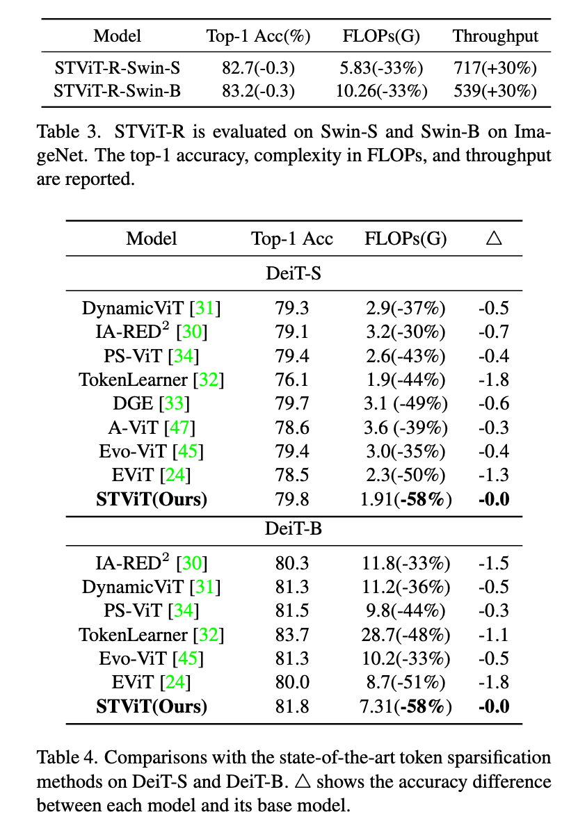 CVPR2023 Making Vision Transformers Efficient from A Token Sparsification View - 知乎