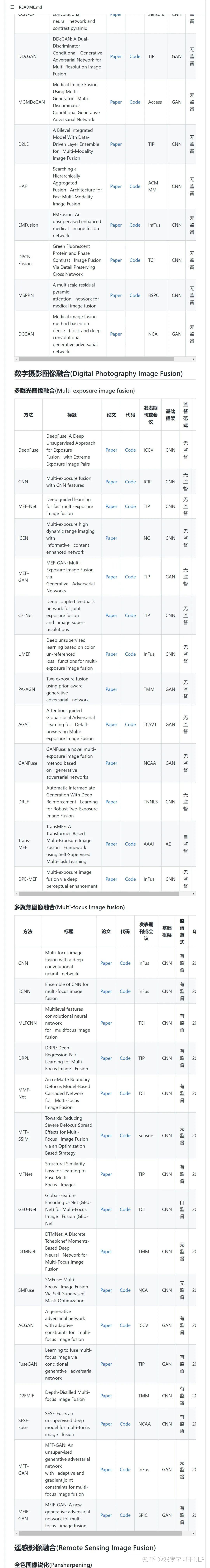 开源历史最全图像融合（image fusion）方法及架构论文、数据集、指标整理分享 - 知乎