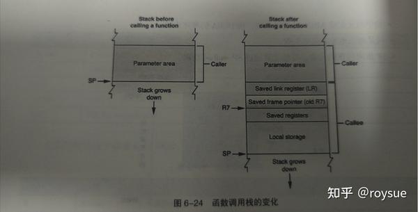 Frida前置知识:iOS/ObjC语法进阶及其ARM汇编实现 - 知乎