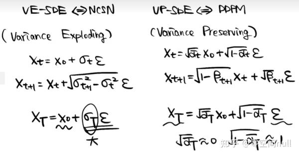 SDE: 随机微分方程统一DDPM和Score-based Model - 知乎