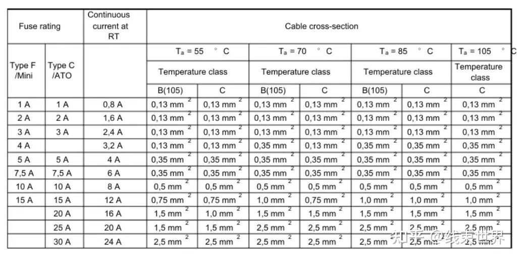 汽车导线的选型 - 知乎