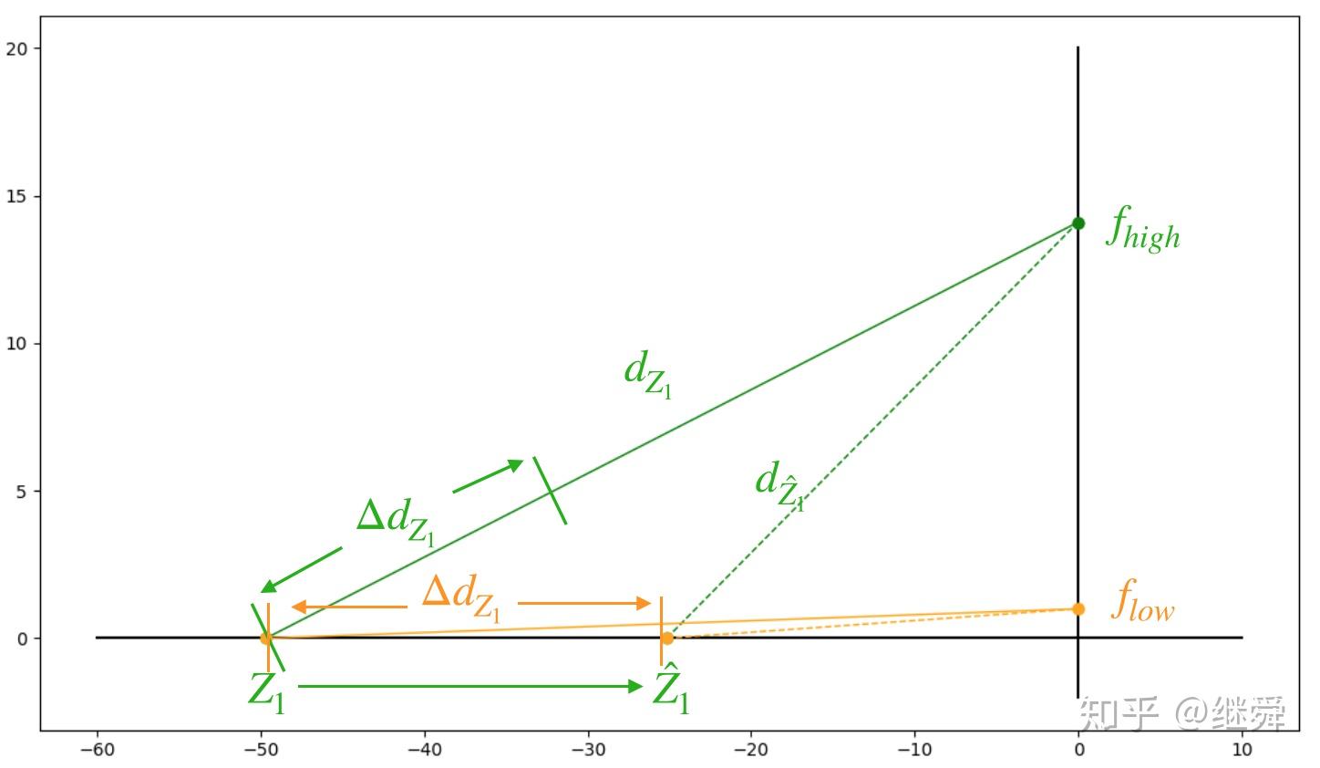 CTLE的数学理解 - 知乎