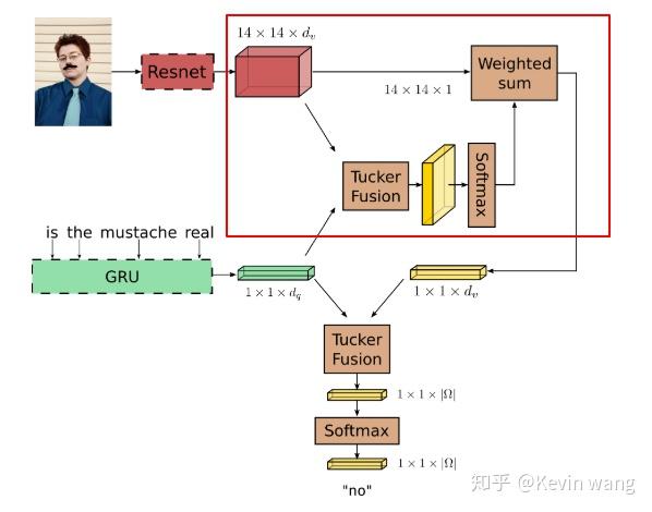 Bilinear Model Paper阅读:mutan 知乎