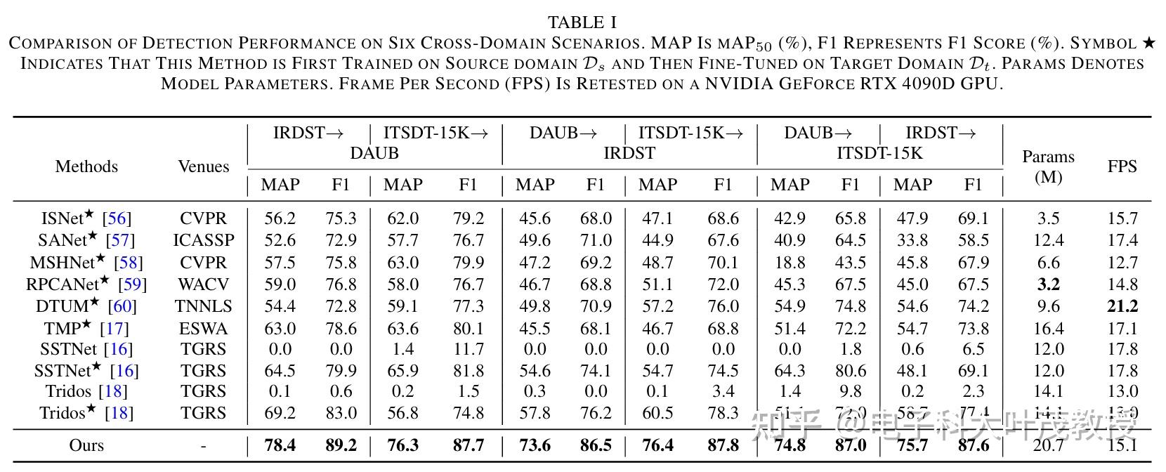 TGRS 2025 | 基于SAM的跨域视频红外小目标检测 - 知乎
