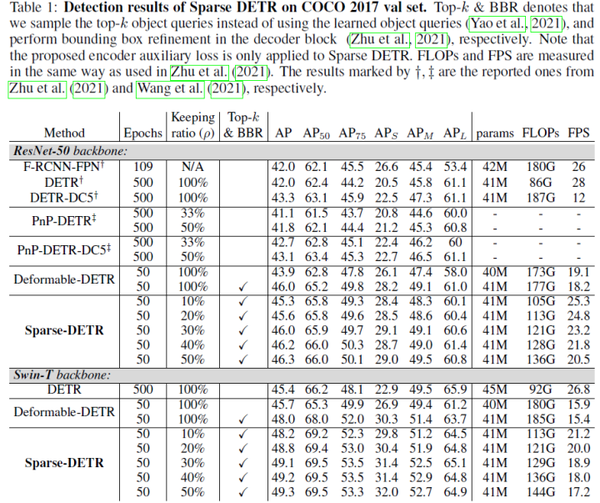 DETR系列大盘点 | 端到端Transformer目标检测算法汇总！ - 知乎