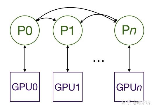 pytorch 多GPU训练 - 知乎