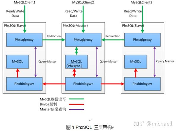 如何访问TDH中Inceptor 底层的元数据库TxSQL - 知乎