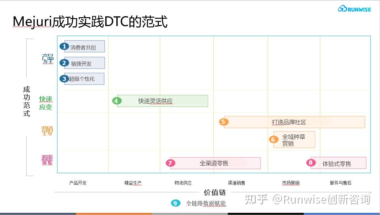 一文搞懂珠宝首饰新贵 Mejuri DTC模式的9大成功范式 - 知乎