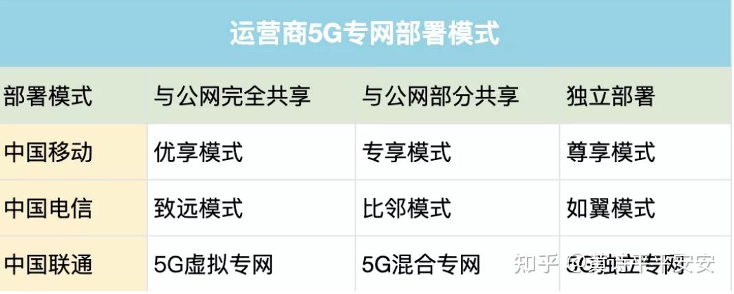 5G专网建设介绍 - 知乎