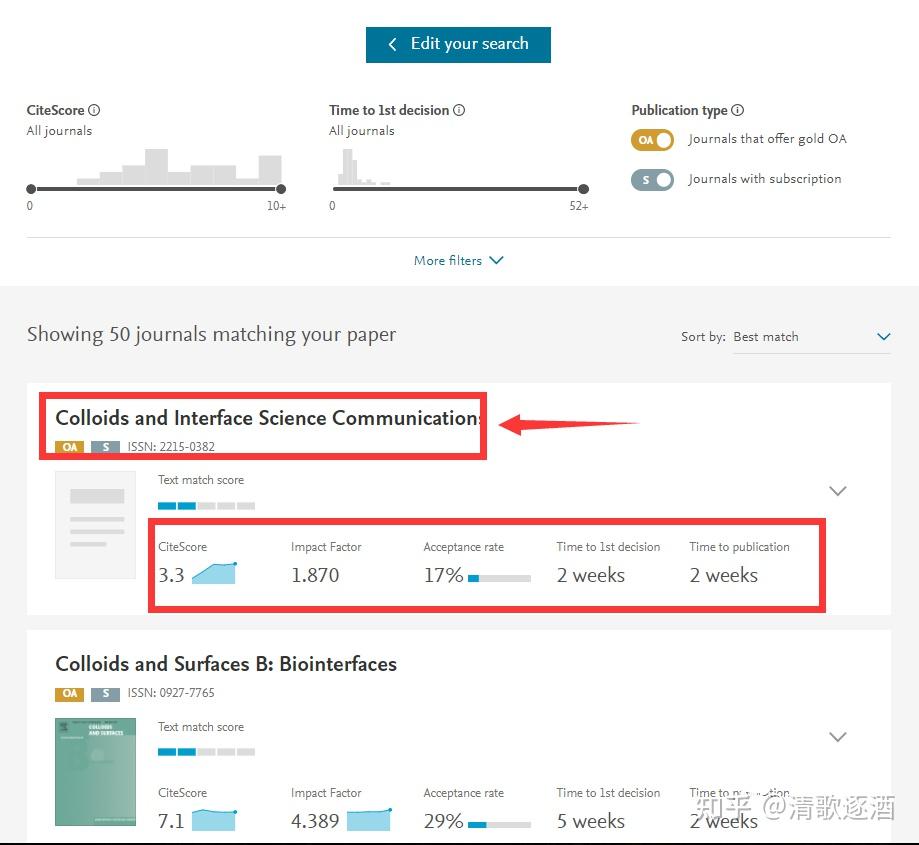 分享丨国际期刊出版社最全解说之Elsevier - 知乎
