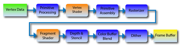 实现软渲染器Tinyrenderer（二） - 知乎