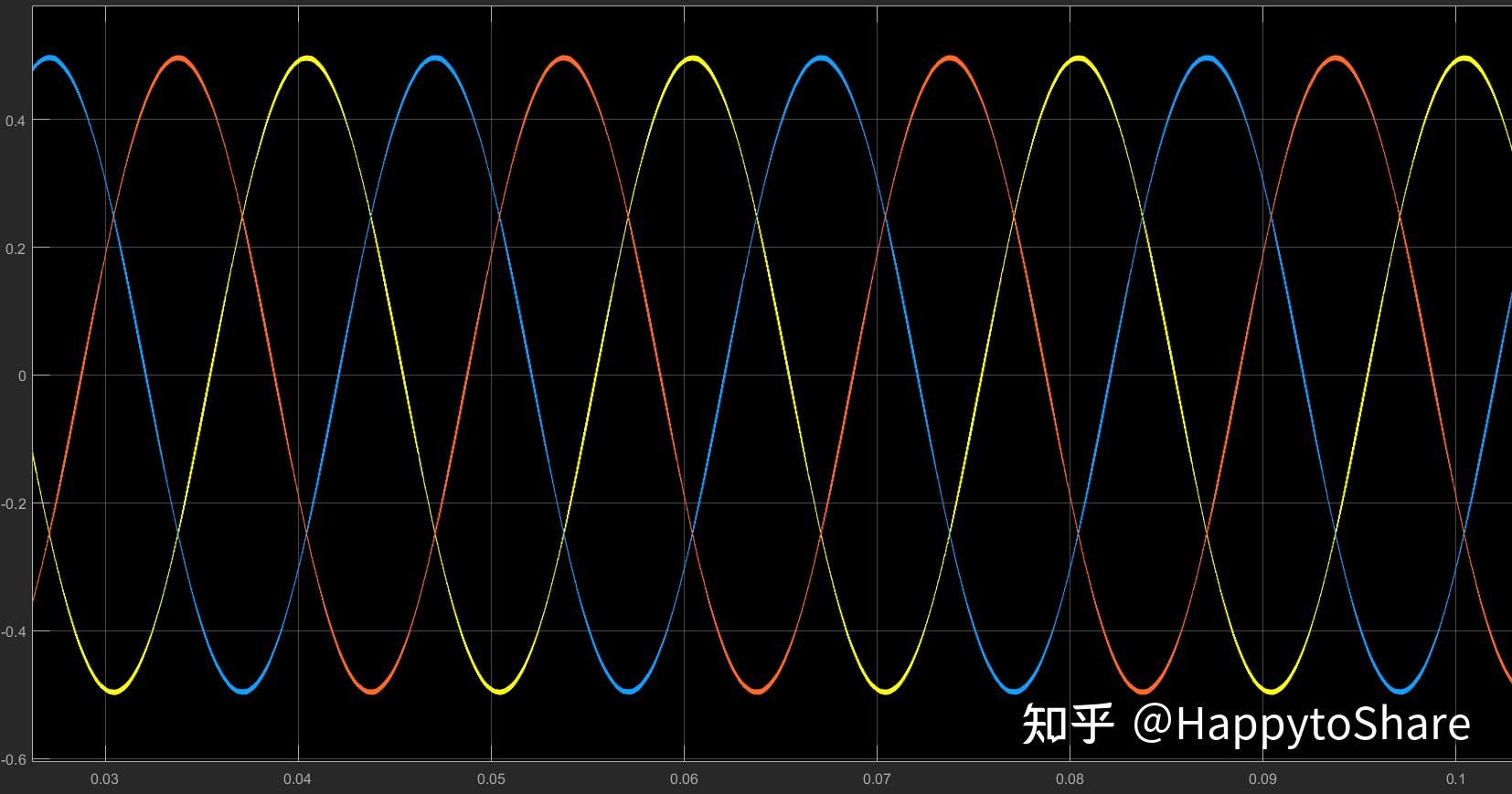 我理解的SVPWM（三） - 知乎