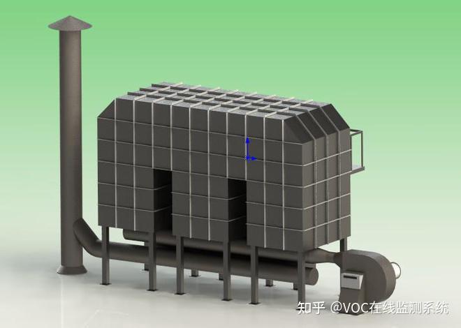 为何VOCs处理设备RTO前端要安装LEL在线监测分析仪？ - 知乎