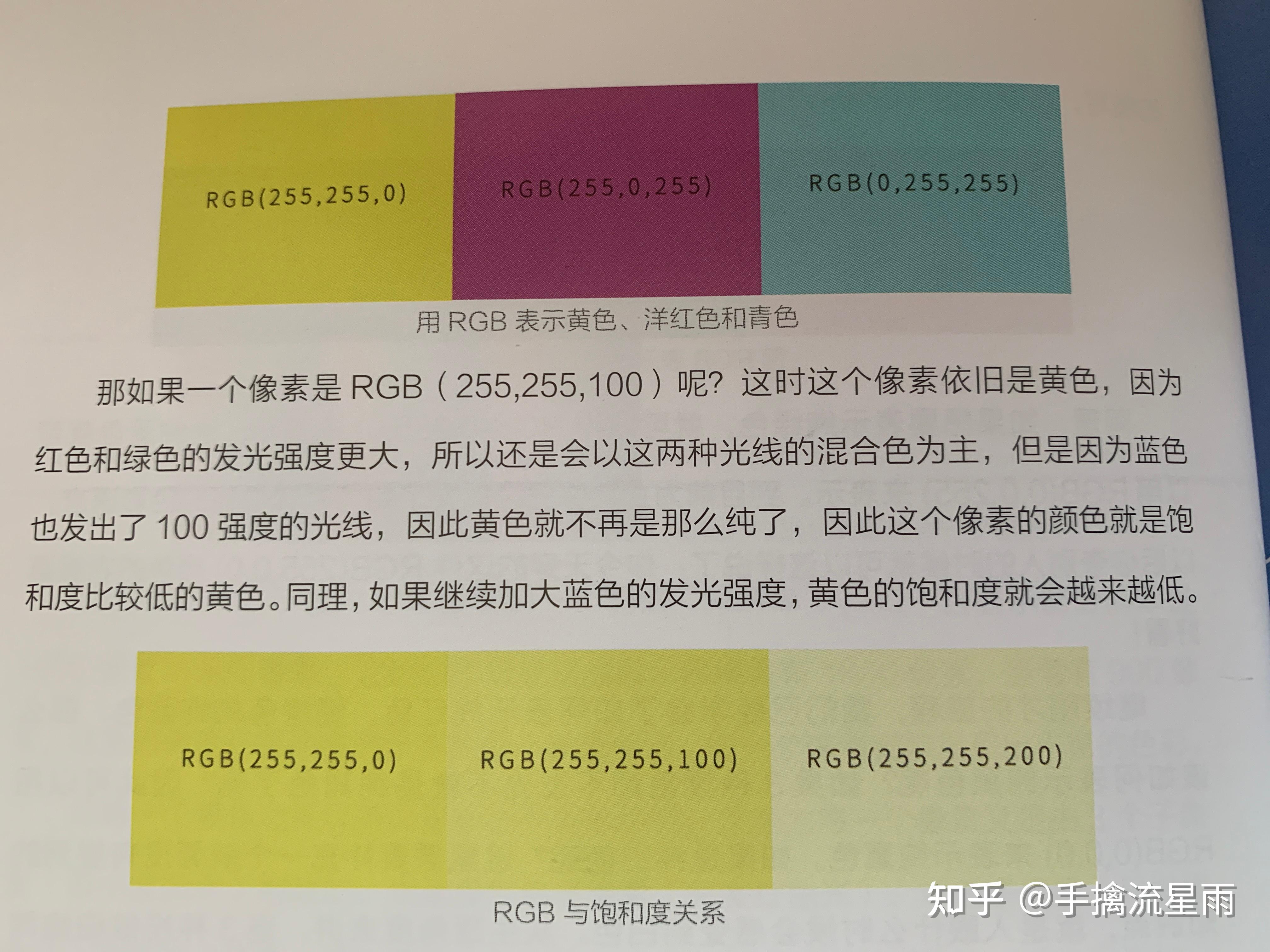 RGB（red、green、blue） - 知乎