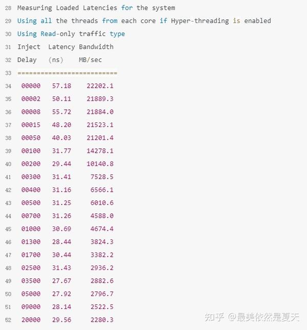 MLC 内存测试 （这是测试最后一期了，明天更新其他内容） - 知乎