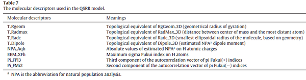 采用液质联用技术鉴定大环内酯类抗生素的杂质以及构建QSRR模型预测杂质的保留时间 - 知乎