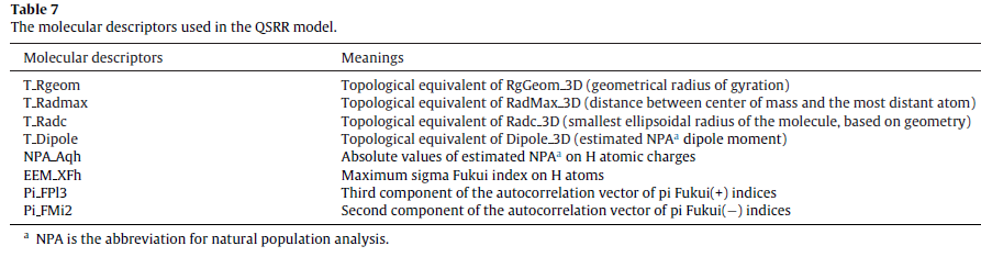 采用液质联用技术鉴定大环内酯类抗生素的杂质以及构建QSRR模型预测杂质的保留时间 - 知乎