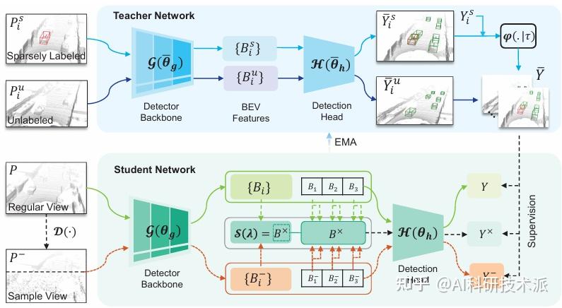 横扫CVPR！“特征融合+目标检测”封神！ - 知乎