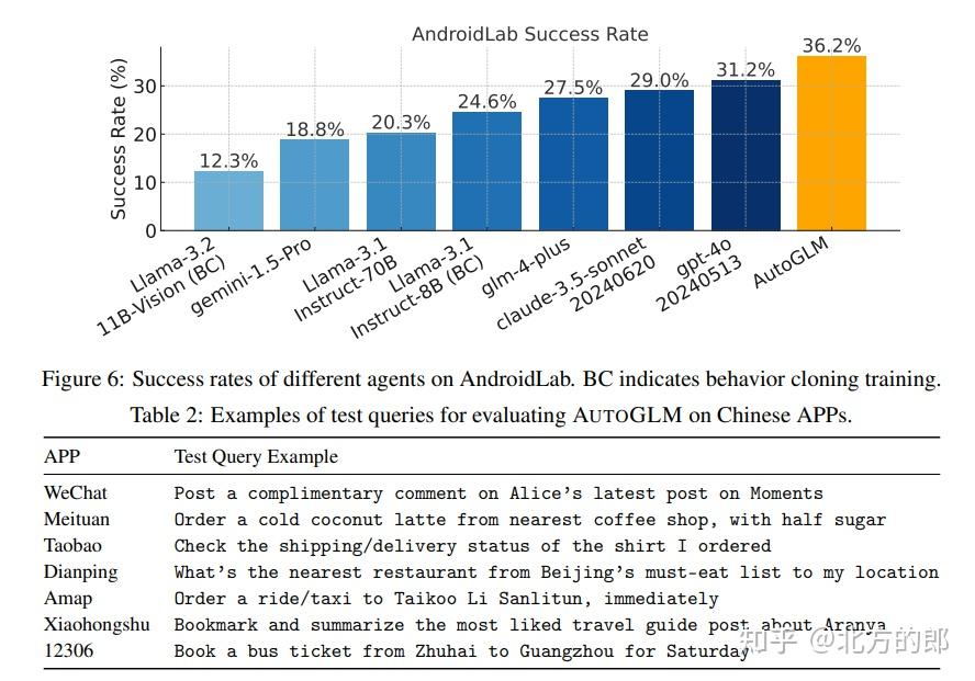 AutoGLM：开启GUI自主控制的新纪元 - 知乎
