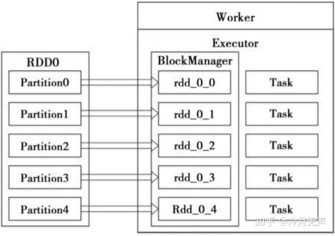 Spark | RDD - 知乎