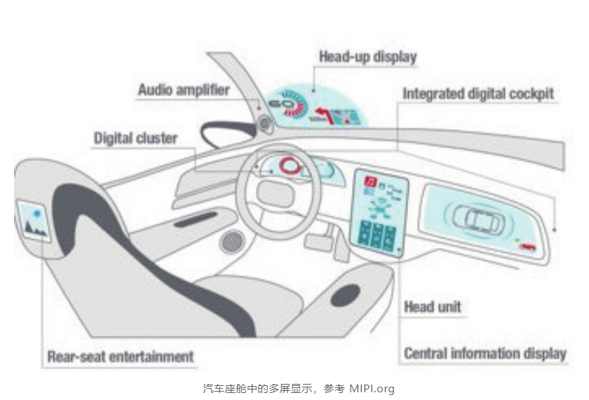干货分享 | 车载GMSL/FPD-LINK总线测试挑战及解决方案 - 知乎