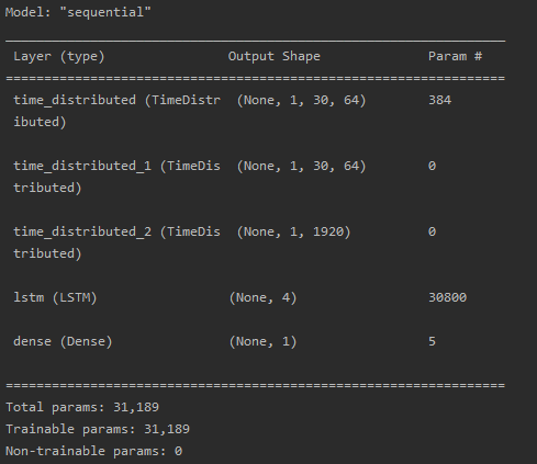 【Python时序预测系列】基于CNN-LSTM模型实现多变量时间序列预测（案例+源码） - 知乎
