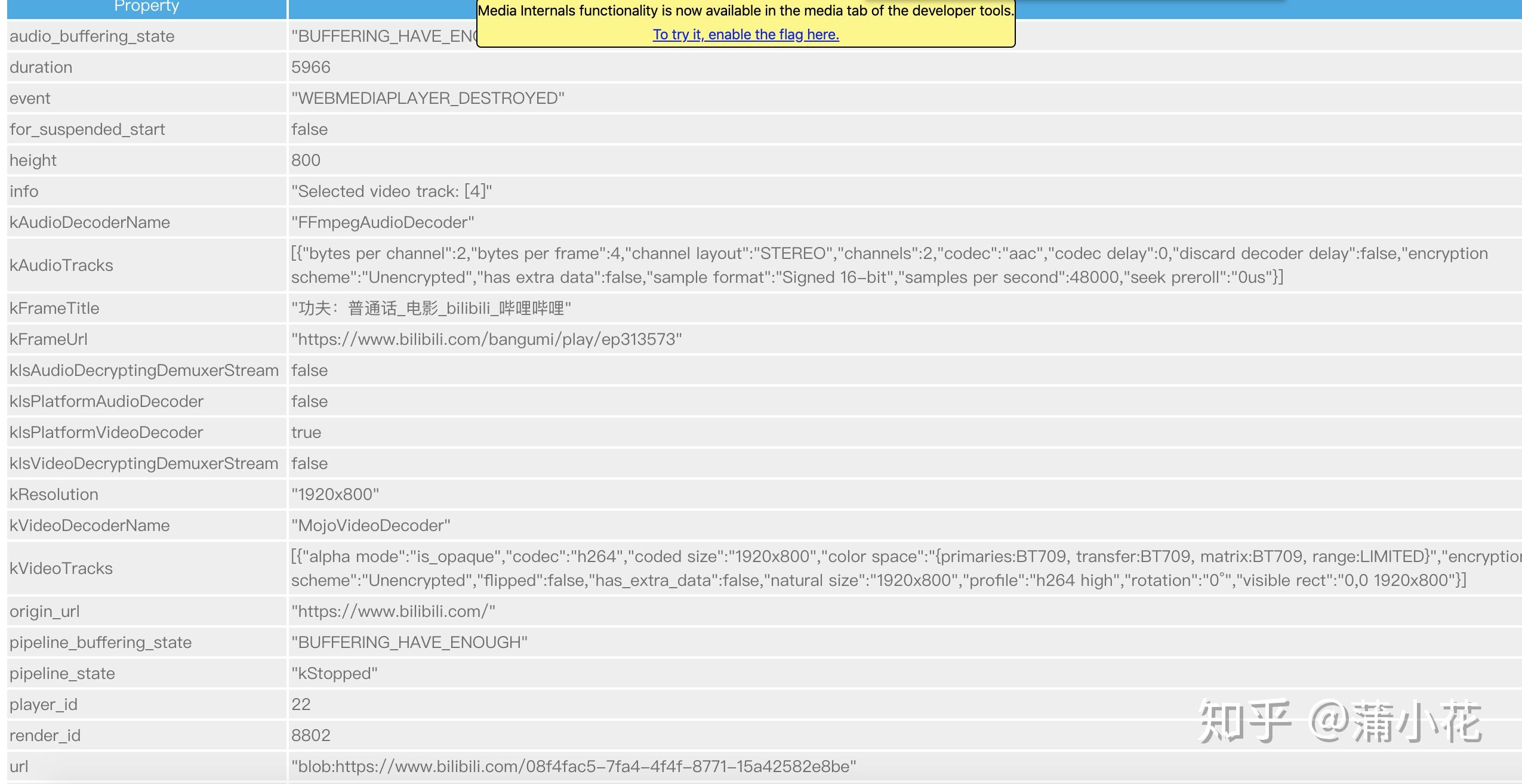 使用 chrome://media-internals 更好的进行音视频 Debug - 知乎