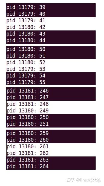 Linux Posix共享内存 知乎 