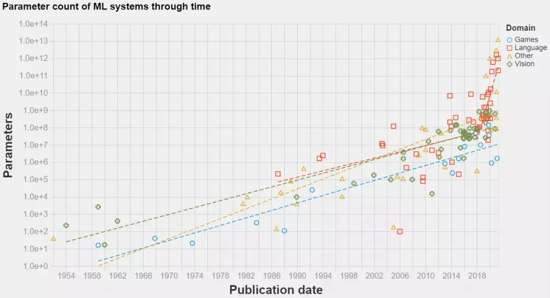 2022年，我该用JAX吗？GitHub 1.6万星，这个年轻的工具并不完美 - 知乎